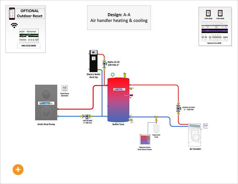 Hydronic heat exchanger forced air store