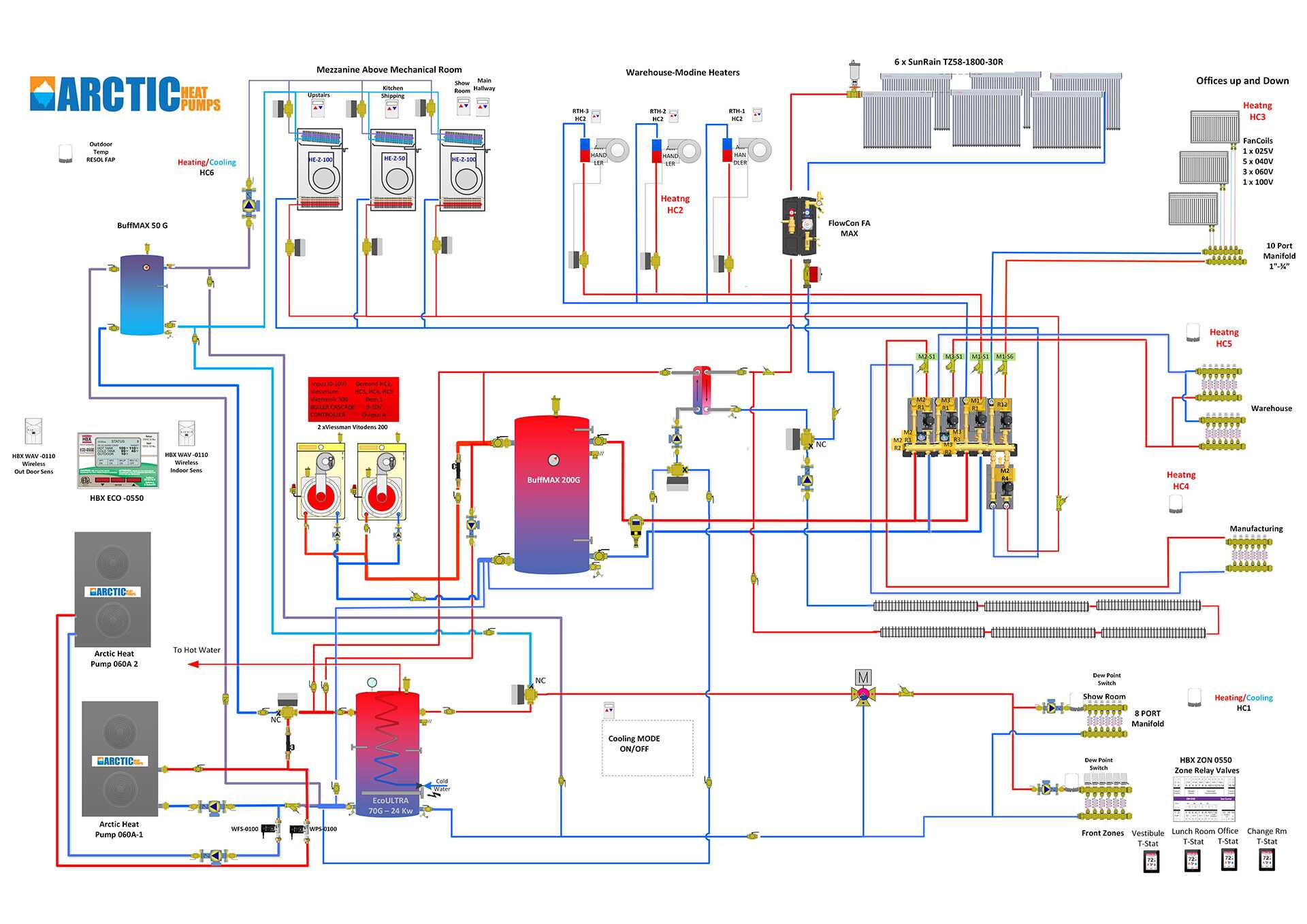 heating diagram