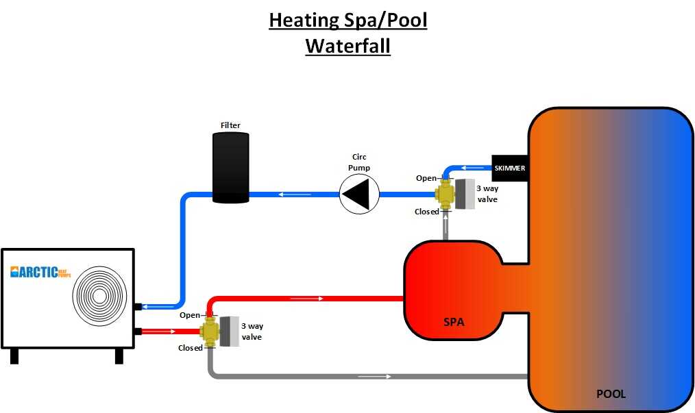 how does a spa pool work